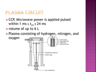 Plasma Sterilization and Safety for Space Industry | PPT