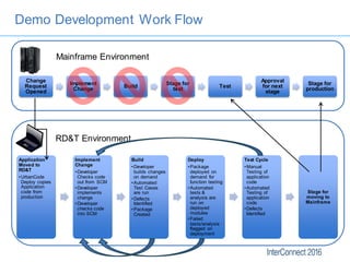 Continuous Integration and Deployment on Rational Development and Test ...