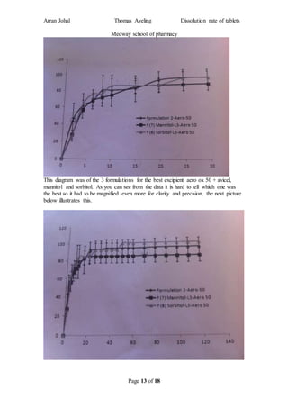 Report for nuffield research | DOCX