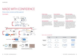 Tata Steel_ the complete_solution | PPT