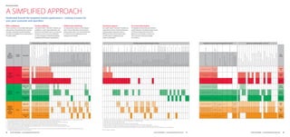 Tata Steel_ the complete_solution | PPT