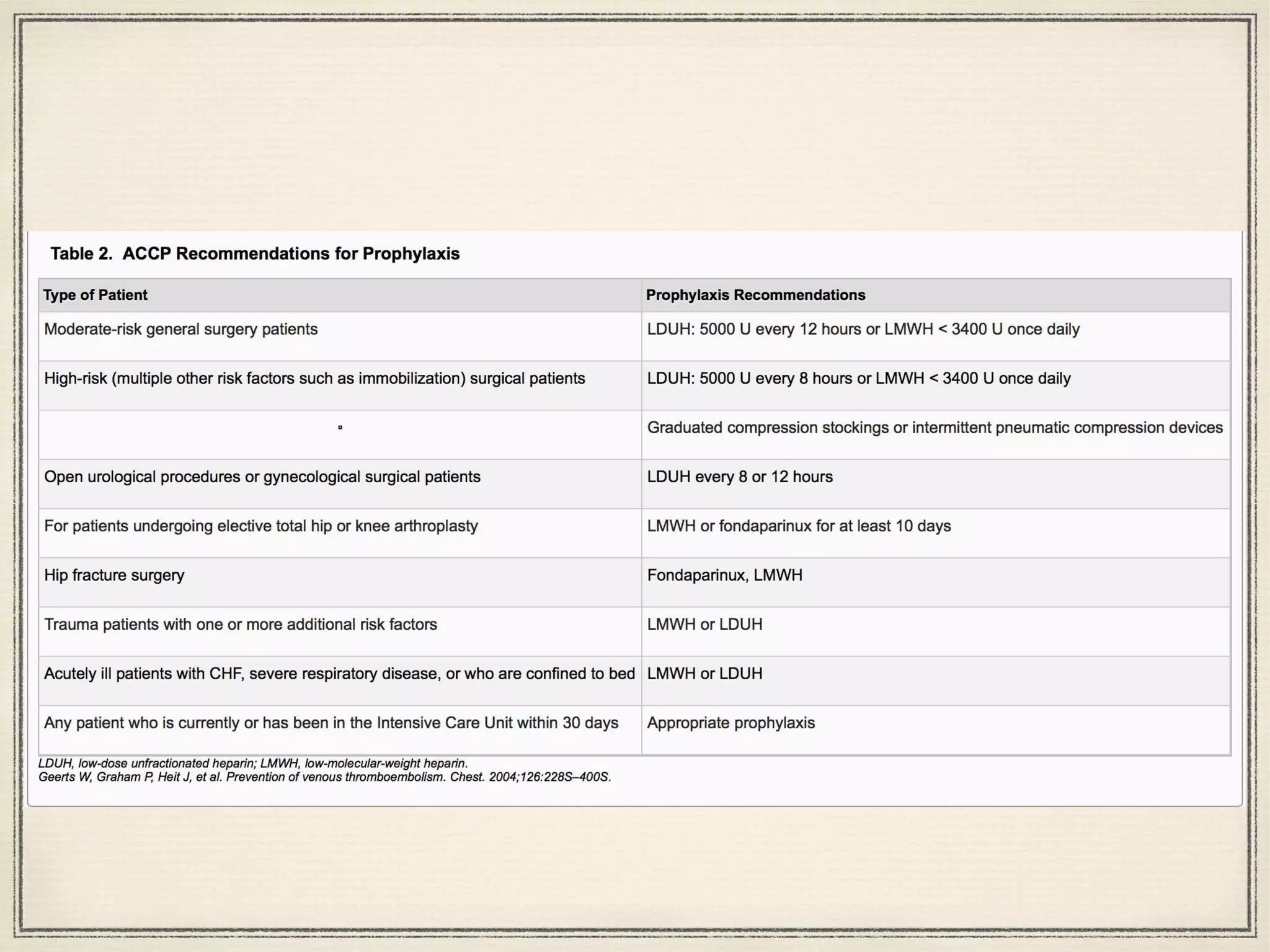 dvt prophylaxis | PPTX