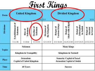 (347) god's grand story 1 kings part 1 | PPT