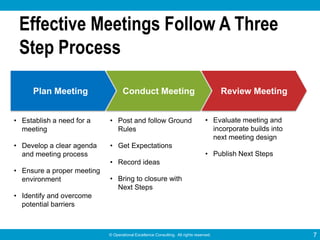 Effective Meetings | PDF