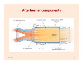 348186537-INTRODUCTION-TO-AFTERBURNER-pdf.pdf