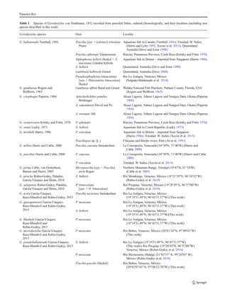 García-Vásquez et al. 2015 Gyros PoecilidsPARARES | PDF