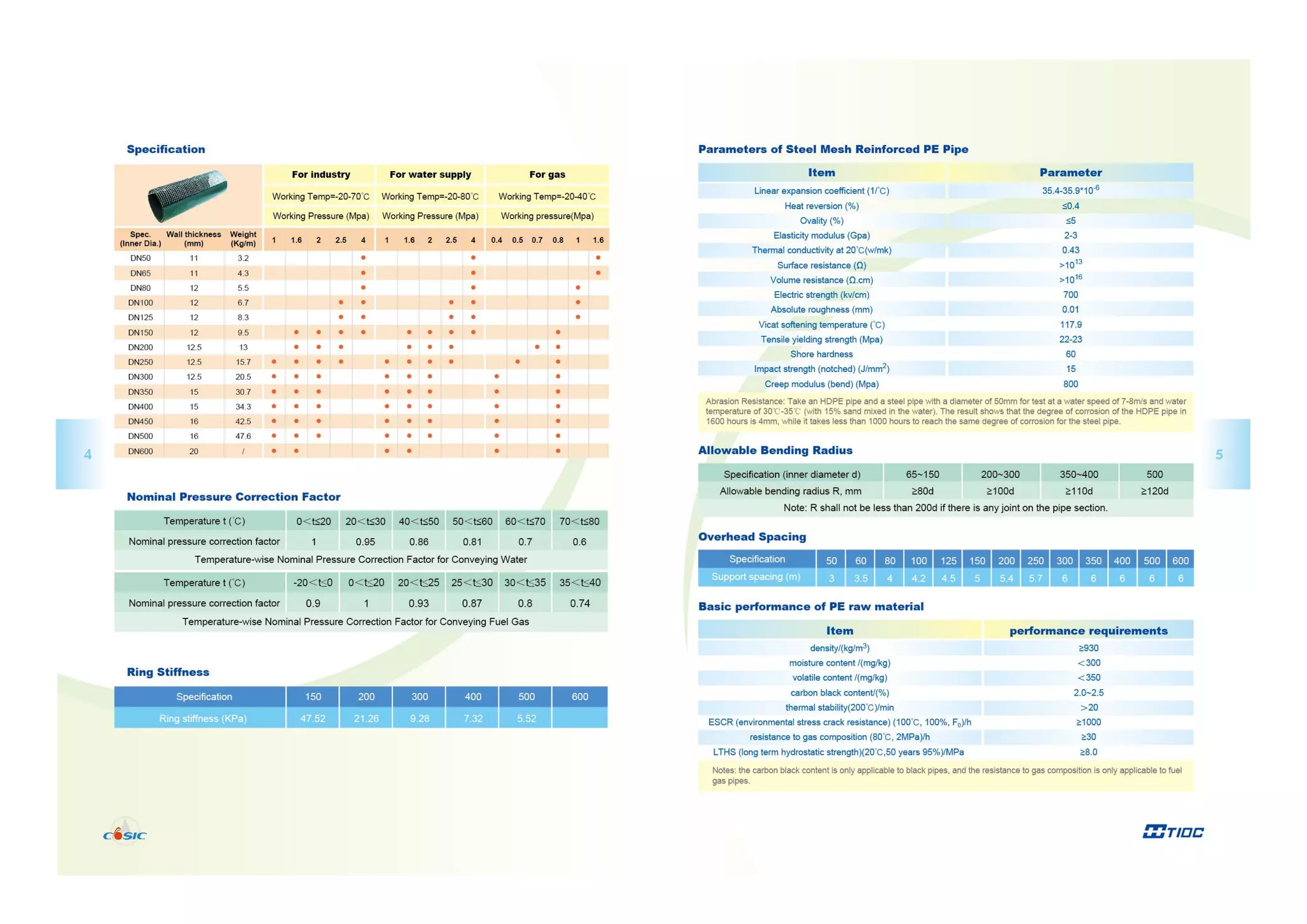 Steel reinforced HDPE Pipe Catalogue | PPT