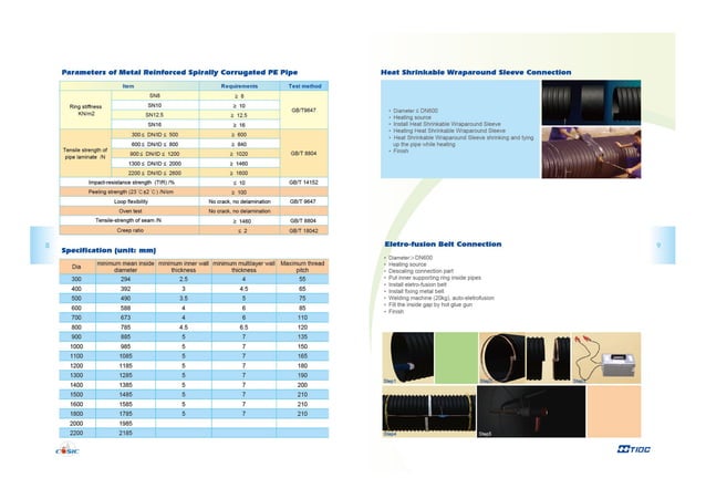 Steel reinforced HDPE Pipe Catalogue | PDF