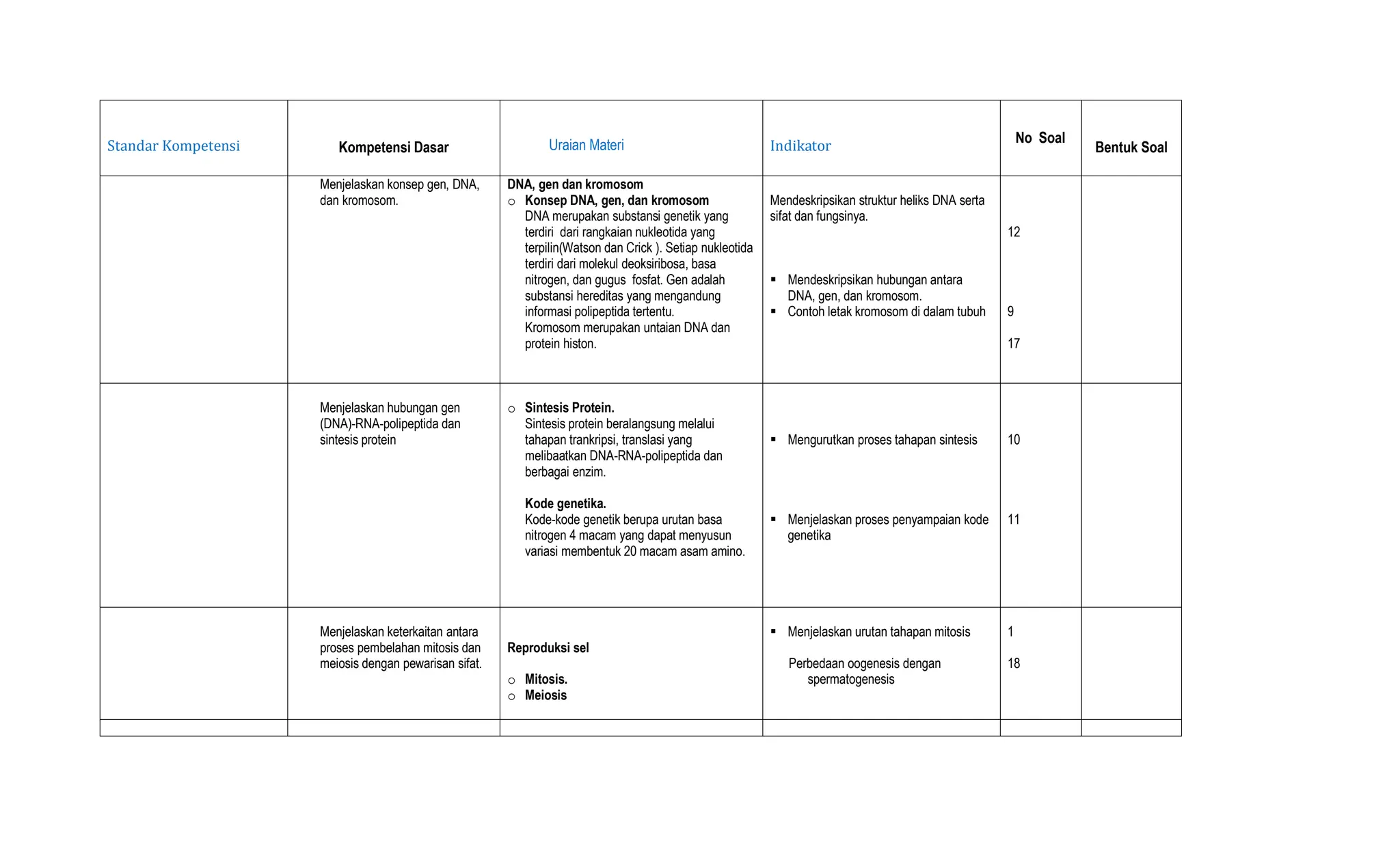 348349146-kisi-kisi-uas-biologi-kelas-xii-semester-1-pdf.pdf