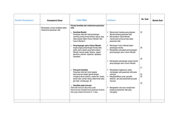 348349146-kisi-kisi-uas-biologi-kelas-xii-semester-1-pdf.pdf