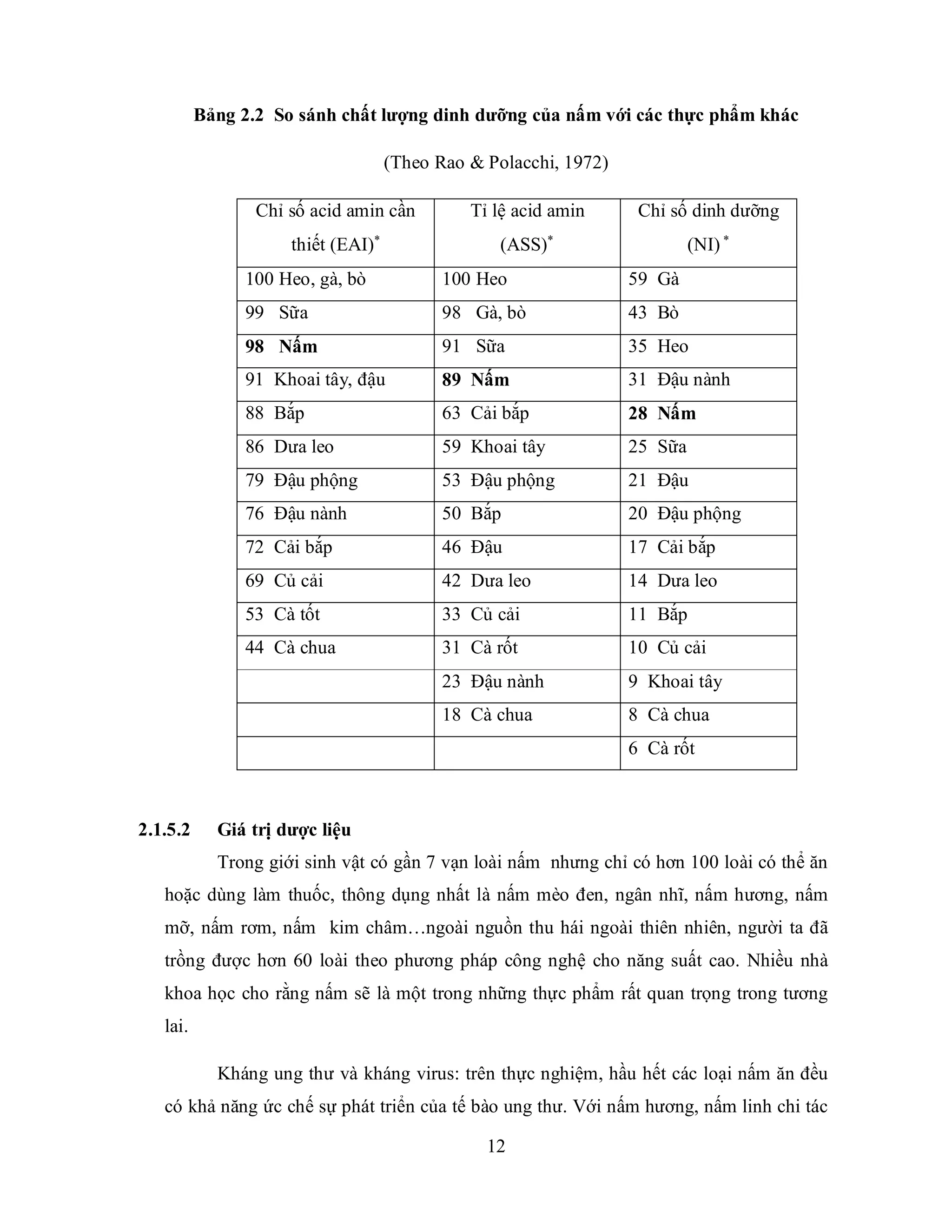Khảo Sát Sự Sinh Trưởng Và Phát Triển Của Nấm Bào Ngư Pleurotus Sajor ...