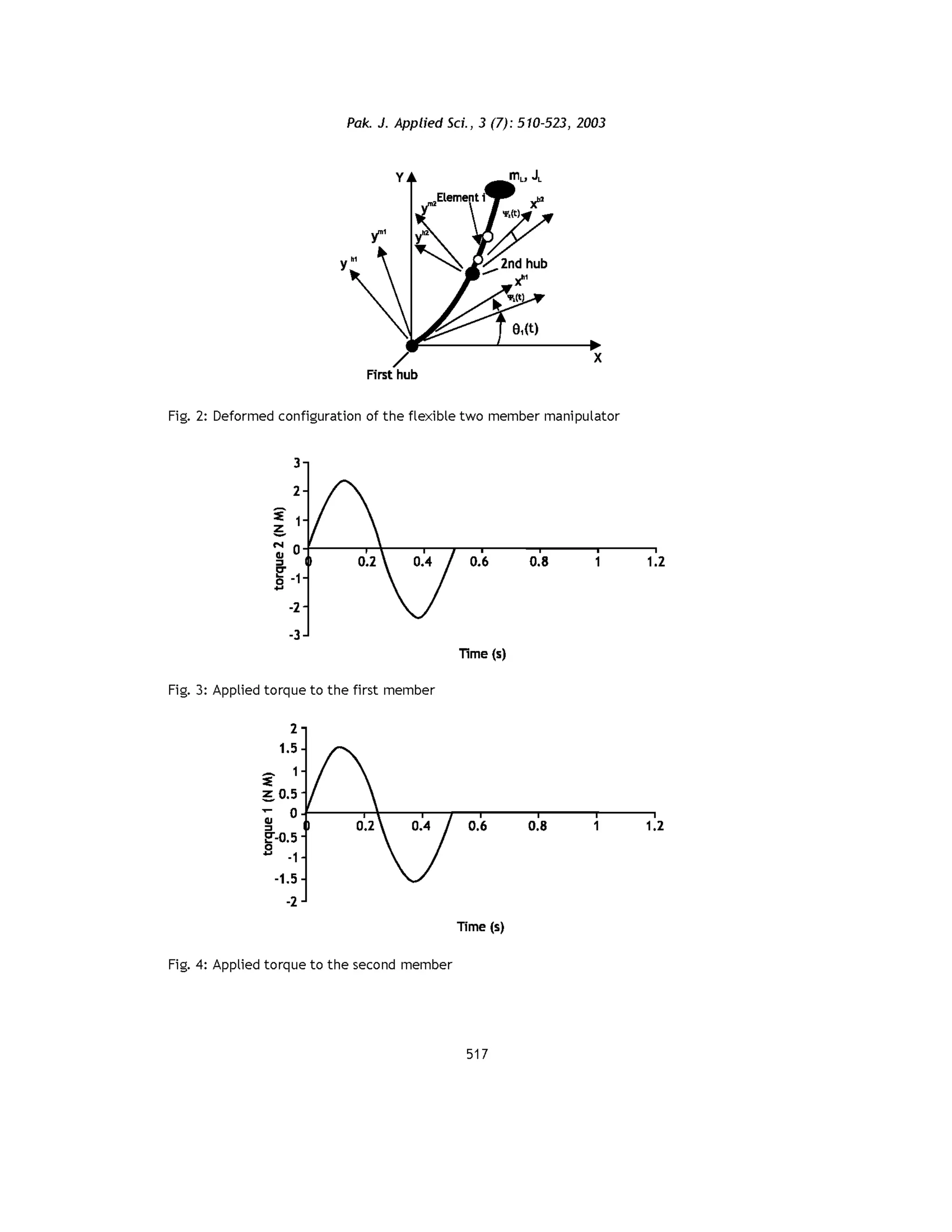 Modeling Nonlinear Vibration Of Two Link Flexible Manipulator By Finite Element Method Pdf