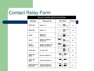 34866616-Relay.ppt | Computer Networking | Computing