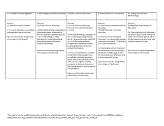 FLE Matrix | DOCX | Undergraduate Education | College Education