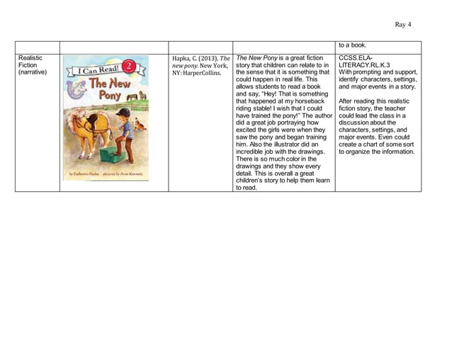 Ray_LeAnne_001_BIB and IRA Lesson Plan | PPT