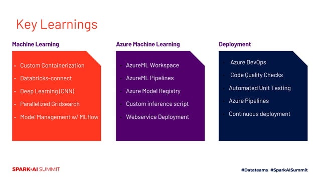 Productionizing Machine Learning Pipelines with Databricks and Azure ML | PDF | Cloud Computing ...