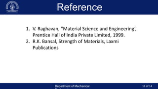 34900721068_Asif Rahaman_MD.pptx