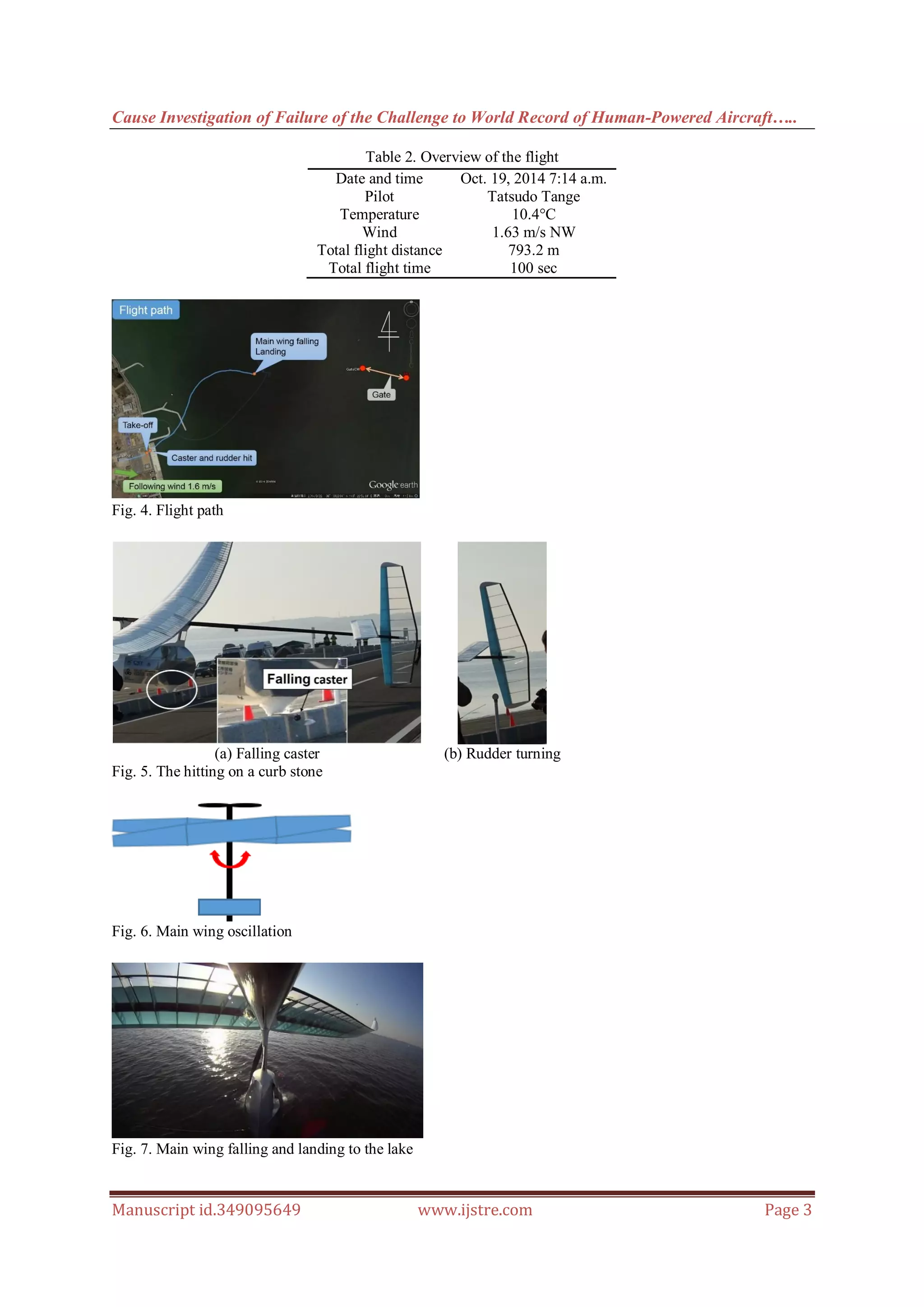 Cause Investigation of Failure of the Challenge to World Record of ...