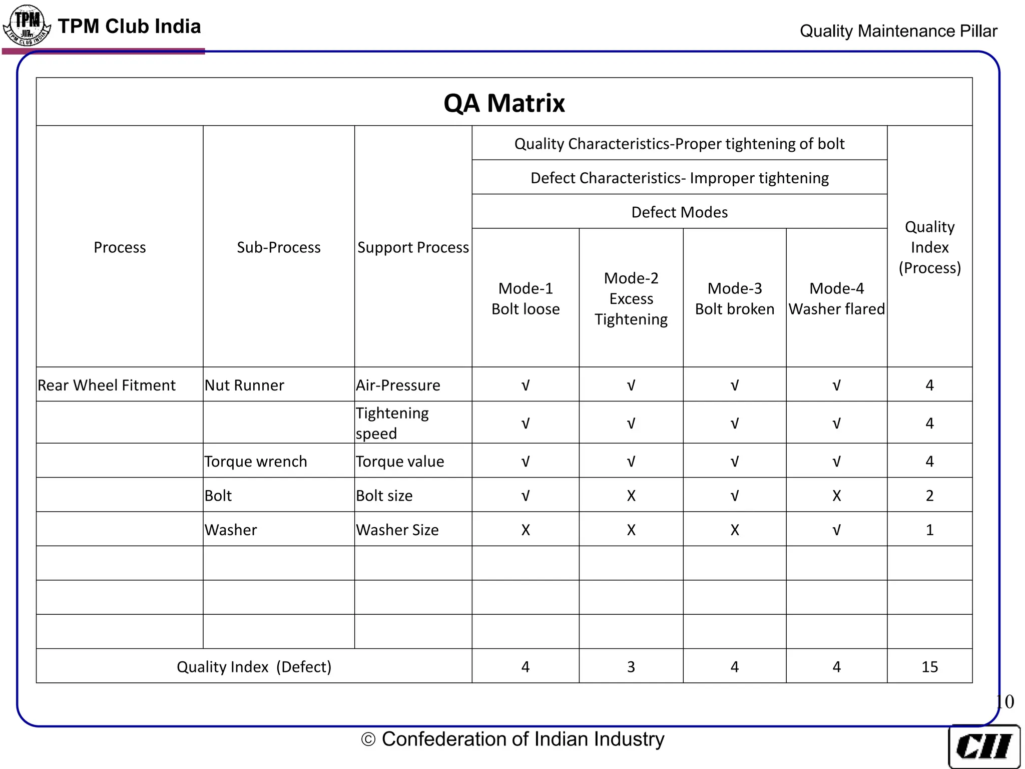 TPM-QM-Training Material as Per JIPM Methodology | PPT