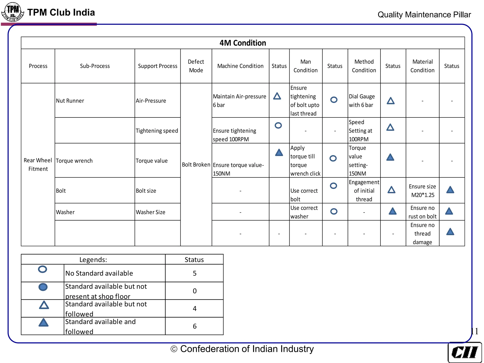 TPM-QM-Training Material as Per JIPM Methodology | PPT