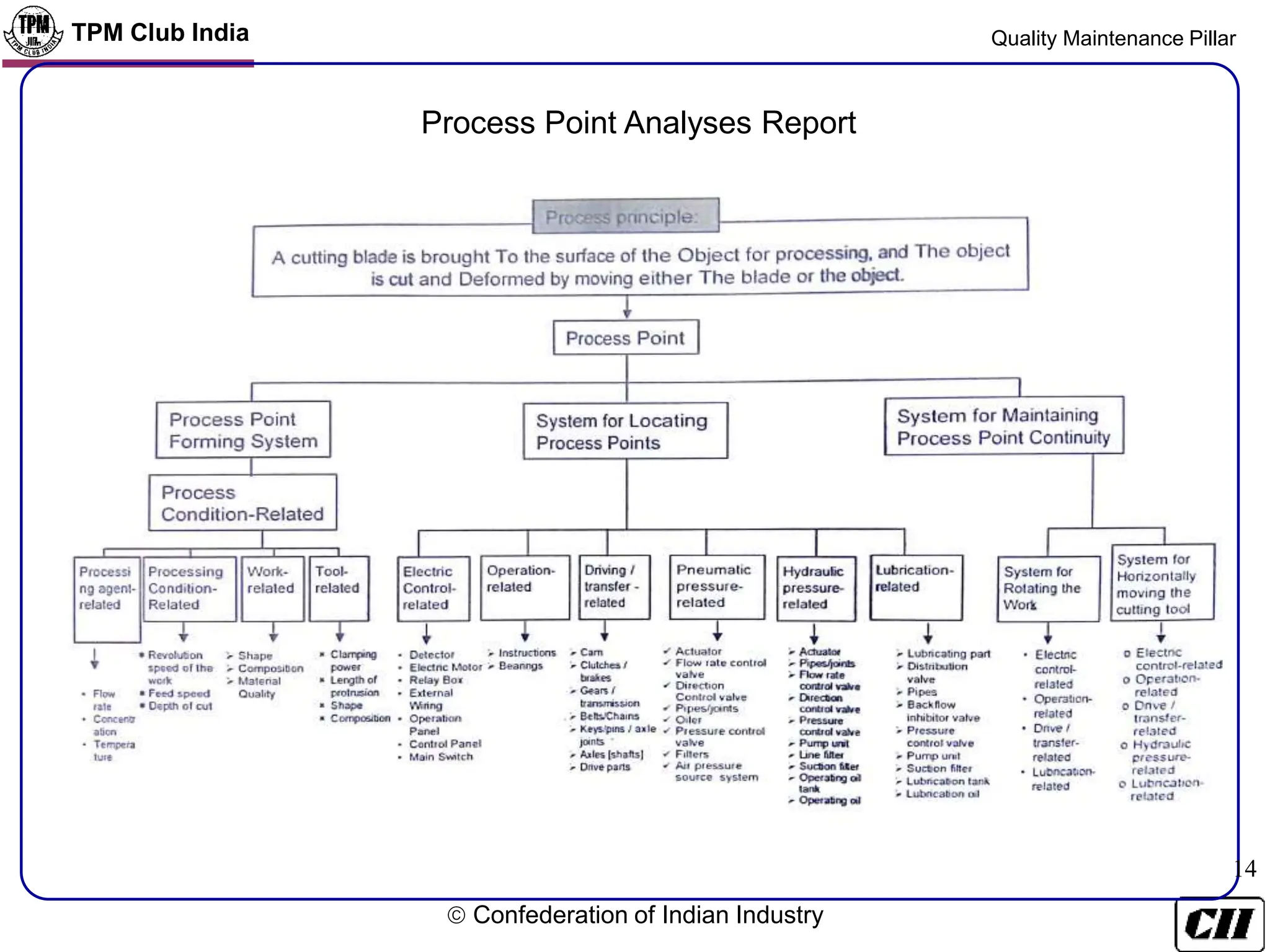 TPM-QM-Training Material as Per JIPM Methodology | PPT