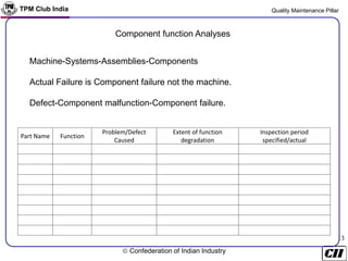 TPM-QM-Training Material as Per JIPM Methodology | PPT