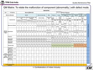TPM-QM-Training Material as Per JIPM Methodology | PPT
