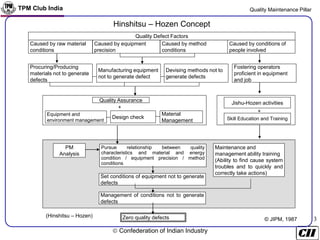 TPM-QM-Training Material as Per JIPM Methodology | PPT