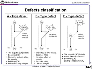 TPM-QM-Training Material as Per JIPM Methodology | PPT