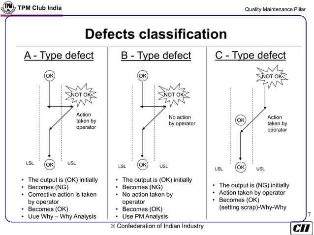 TPM-QM-Training Material as Per JIPM Methodology | PPT | Auto Repair ...