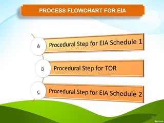 ENVIRONMENTAL IMPACT ACCESSMENT ( EIA) GUIDELINES IN MALAYSIA | PPTX