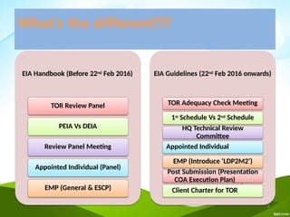 ENVIRONMENTAL IMPACT ACCESSMENT ( EIA) GUIDELINES IN MALAYSIA | PPTX