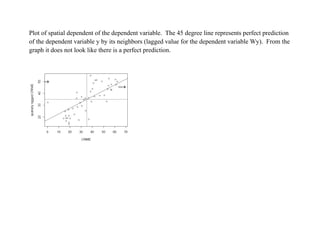 349300455 spatial-econometrics-example | PPT