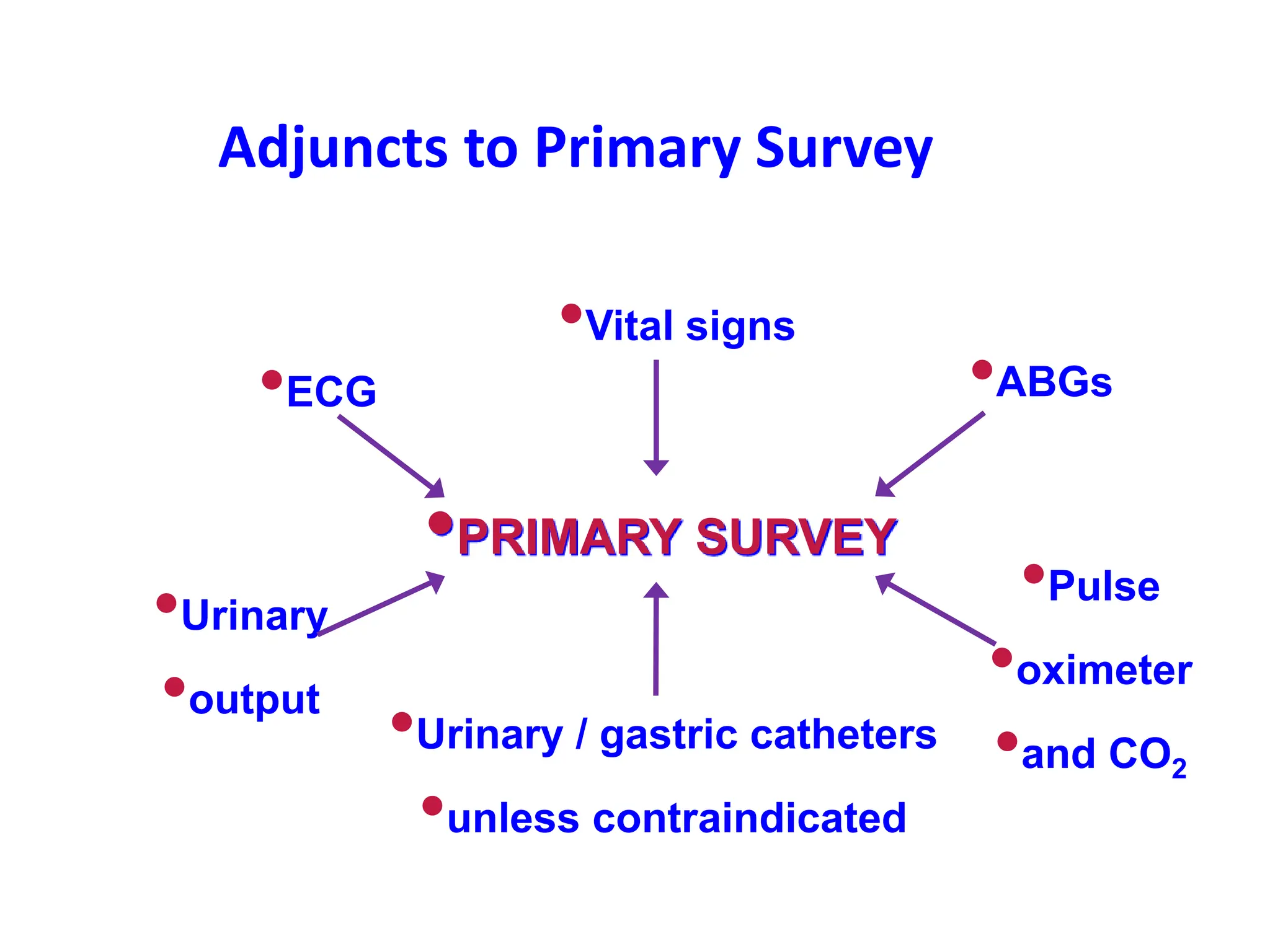 Trauma management in ER and primary surveg | PPT