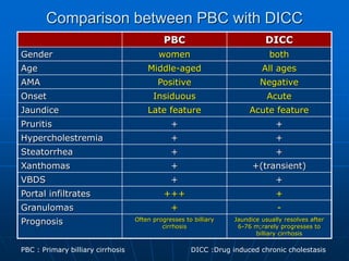 34933_Drug-induced Liver Disease(DILD).ppt