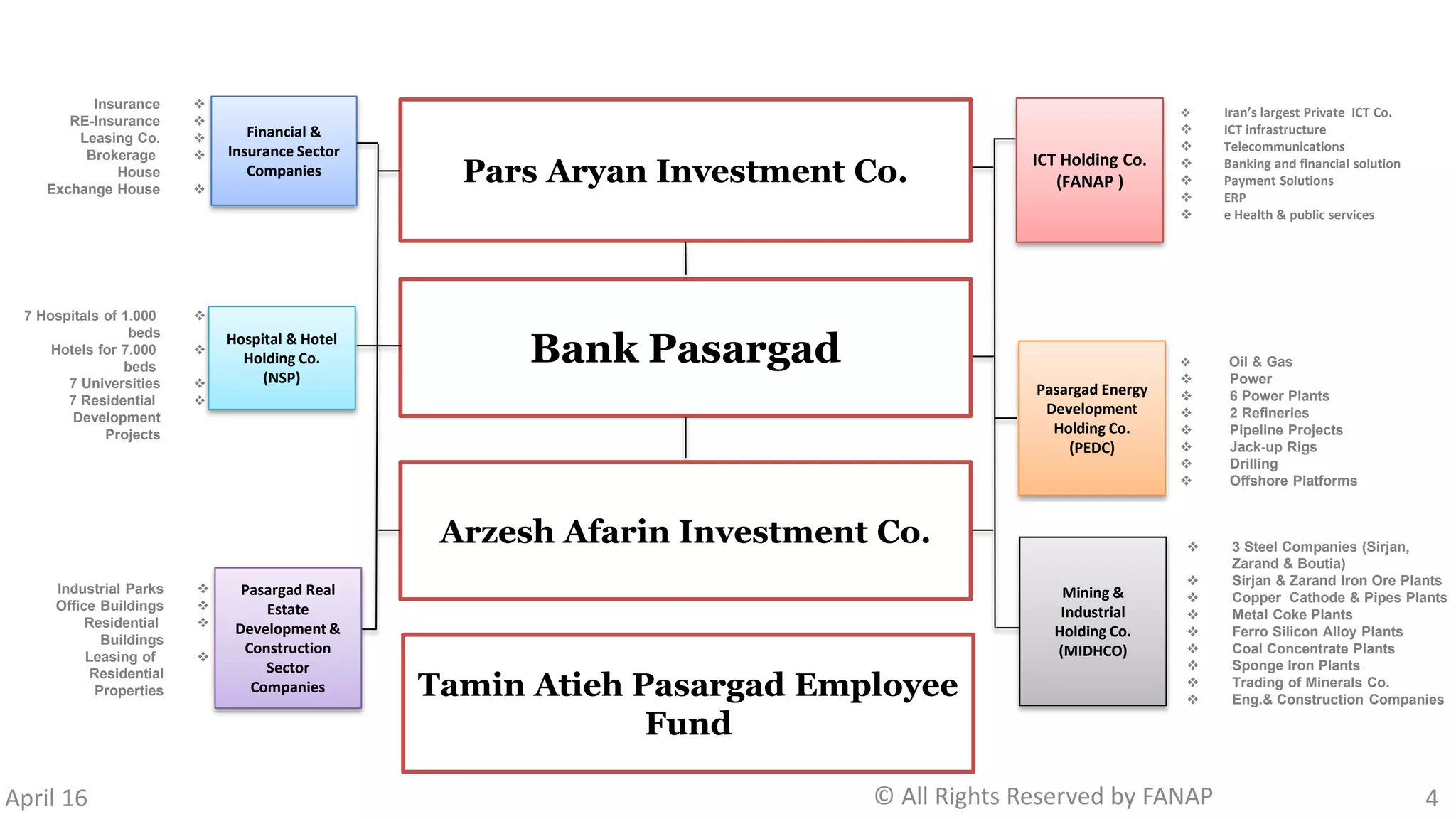FANAP introduction | PDF