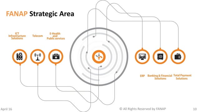 FANAP introduction | PDF | Internet | Computing