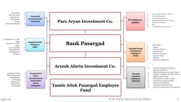 FANAP introduction | PDF | Internet | Computing