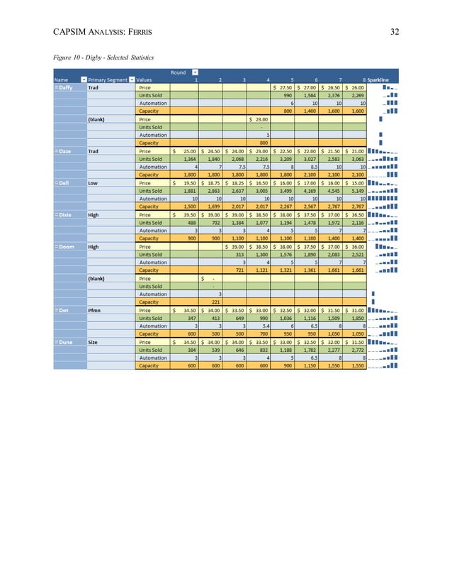 CAPSIM-Final-Paper_FINAL | DOCX