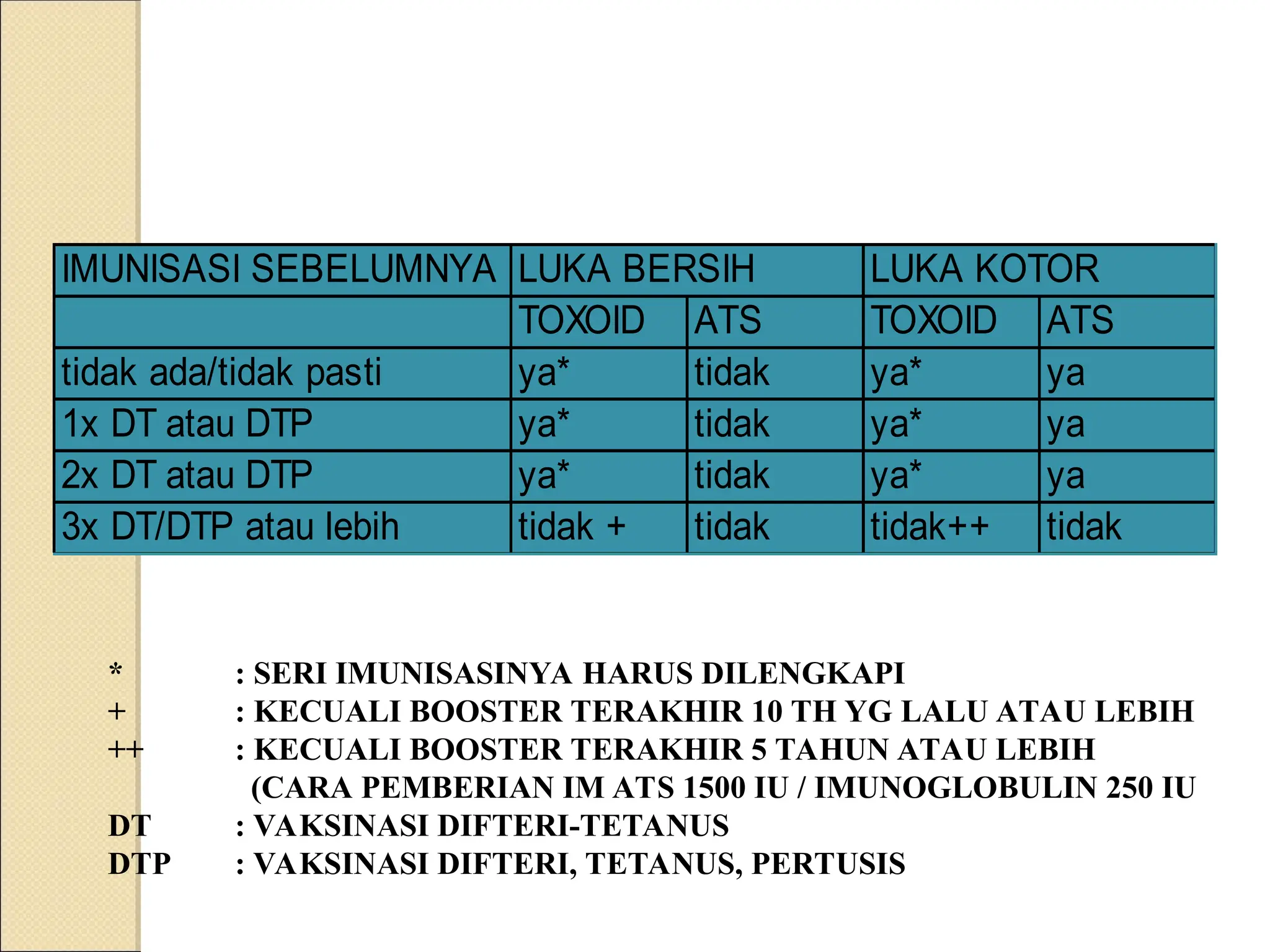 Tetanus PPT Slides for Academic Research.ppt