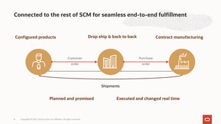 349650_SCM – Manufacturing Cloud Update 23A Overview.pdf | Cloud ...