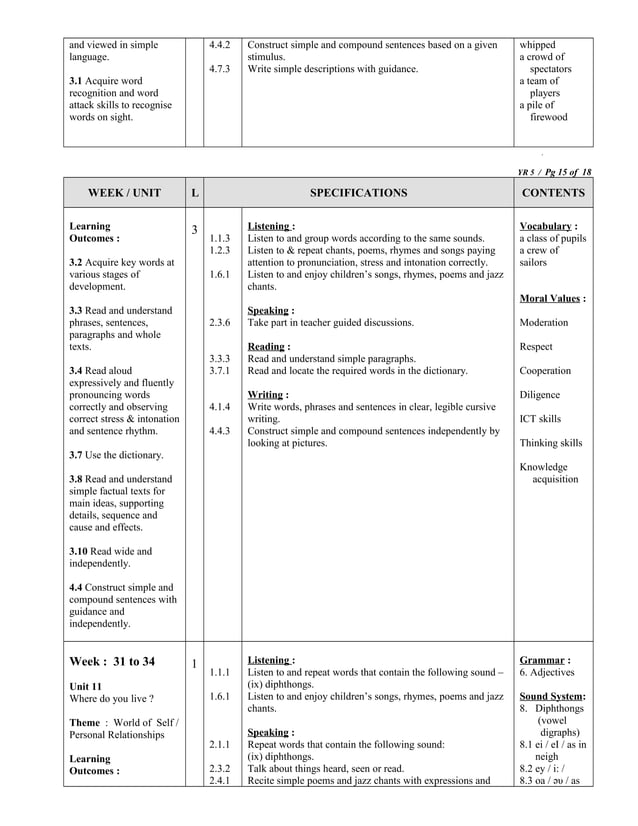 latest-english-language-yearly-plan-year-5 | DOC | Musicals | Genres
