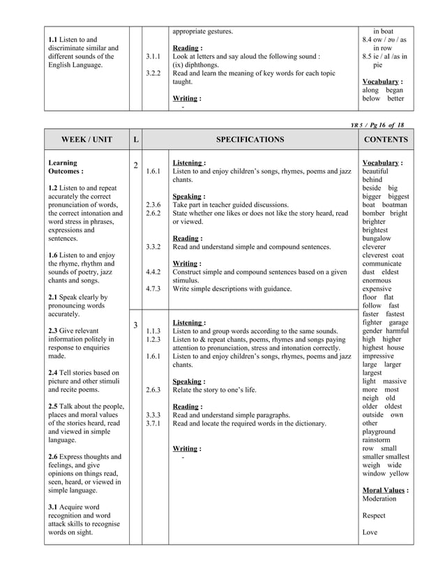 latest-english-language-yearly-plan-year-5 | DOC | Musicals | Genres