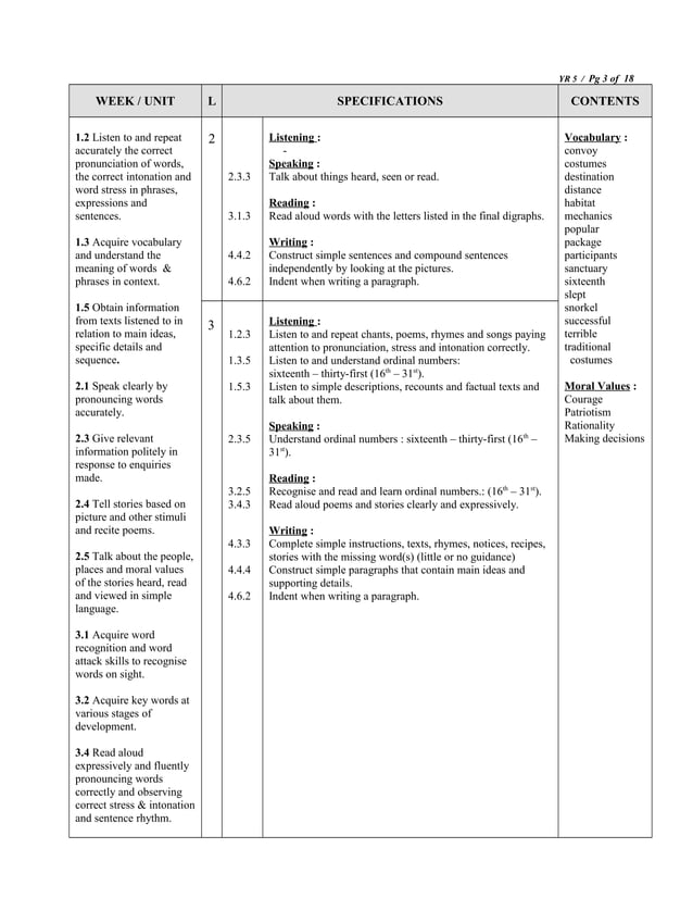 latest-english-language-yearly-plan-year-5 | DOC | Musicals | Genres