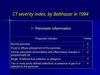 34969_Management of Acute Pancreatitis.ppt