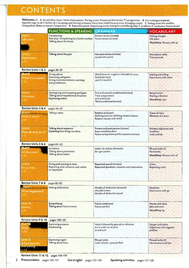 Student's book THINK- B1 | PDF