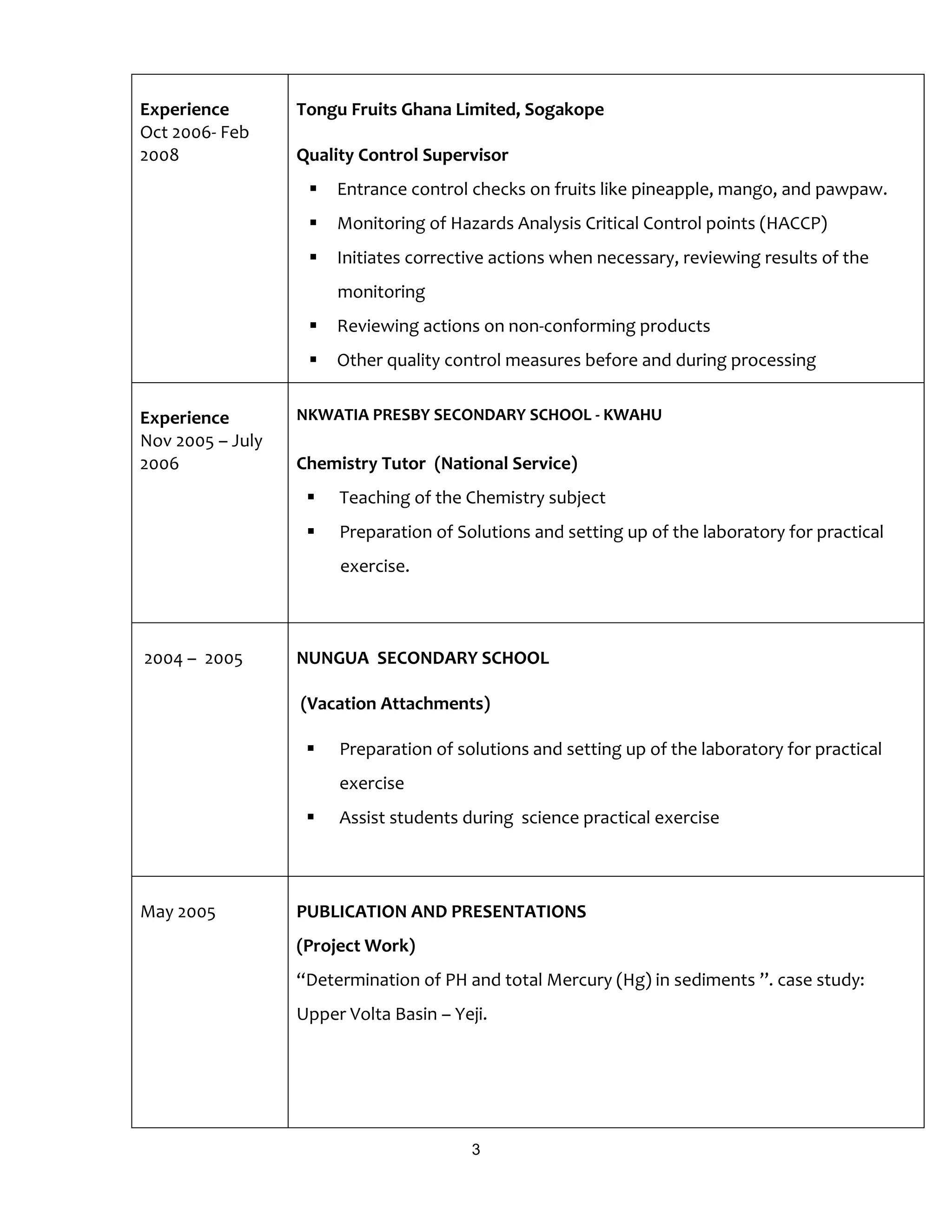 PRINCE BORTEY CV | PDF