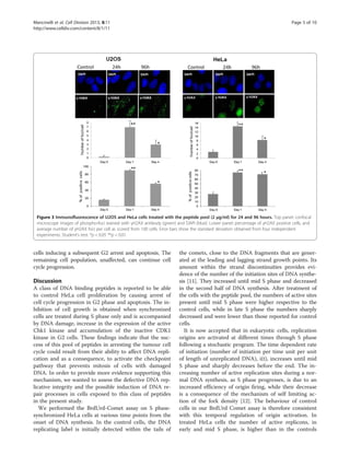 Pool of peptides | PDF