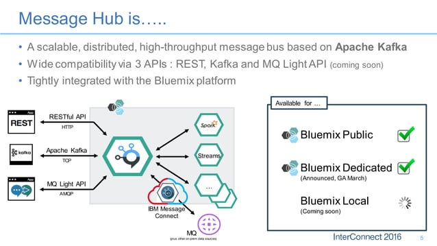 Introducing IBM Message Hub: Cloud-scale messaging based on Apache Kafka | PPT