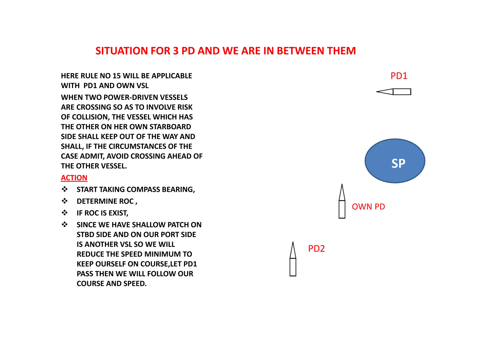 Ror-Situation-Modules.pdf All ror situatiaons | PDF